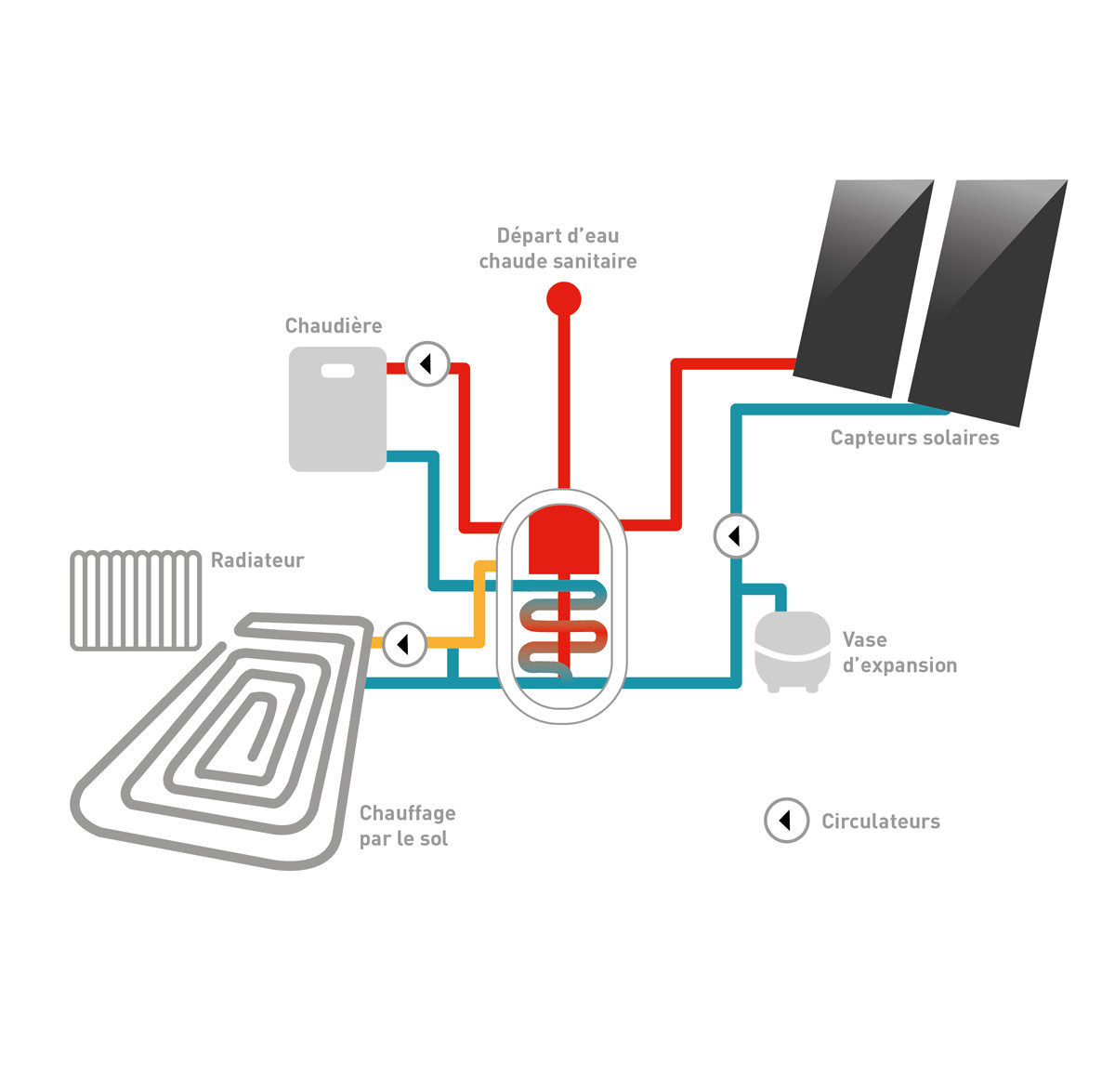Installation et Entretien Chauffage | Delnatte & Fils